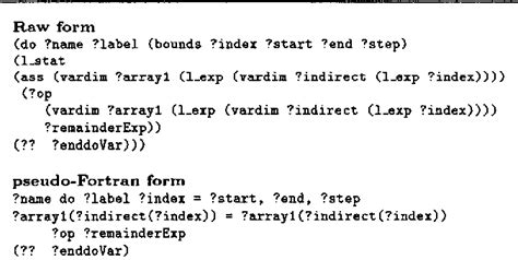 Figure 1 From A User Level Program Transformation Tool Semantic Scholar