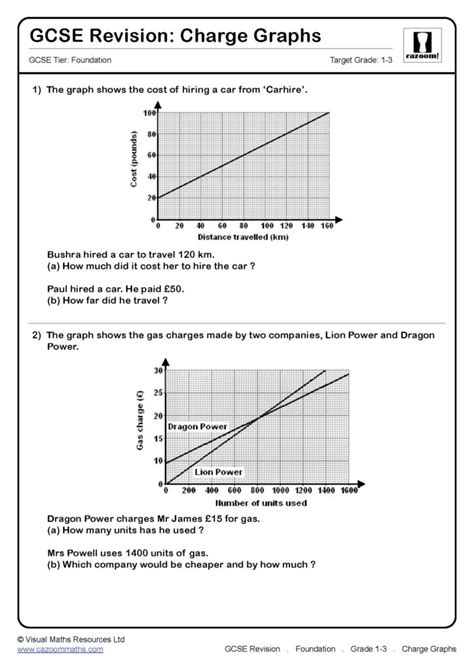Charge Graphs Gcse Questions Gcse Revision Questions