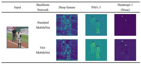 Human Action Recognition Based On Skeleton Information And Multi