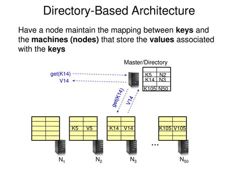key value tables chord and dynamodb lecture 16 cs262a ppt download