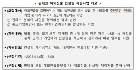 한국핀테크지원센터 ‘2023년 핀테크 해외진출 컨설팅 참여기업 모집 헤럴드타임즈