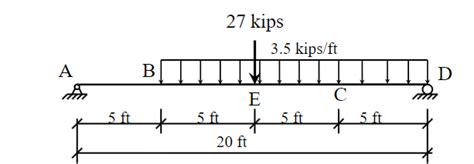Solved Please Solve Using Singularity Functions To Determine