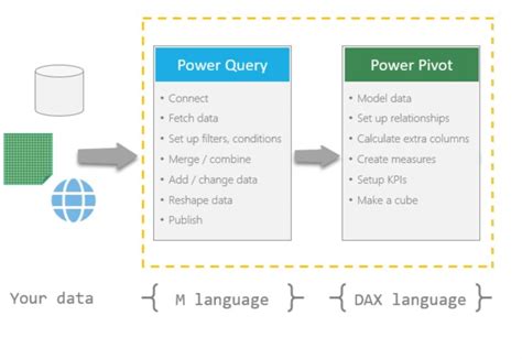 Faheem Ahmad On Linkedin Powerpivot Powerquery Microsoftexcel