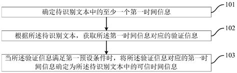 Time Identification Method And Device Computer Readable Storage Medium And Electronic Equipment