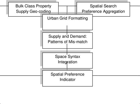 Analytical Model Process Download Scientific Diagram