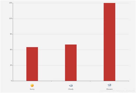 Echarts实战案例代码 23 ：富文本实现坐标轴文字和图片排版的解决方案 阿里云开发者社区