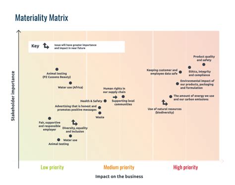 Managing Our Esg Impact