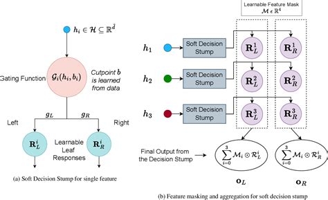 Figure 1 From Gate Gated Additive Tree Ensemble For Tabular