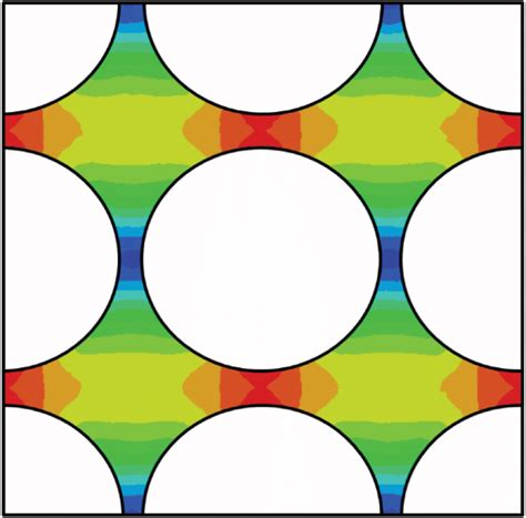 Finite Element Analysis Results For A 3 By 3 Square Packed Array Of