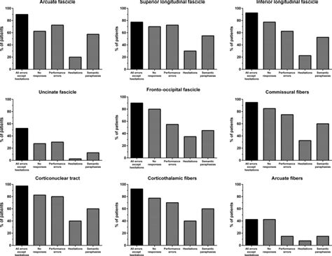 Visualized Subcortical Language Related Pathways This Figure Shows The Download Scientific