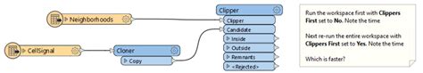Example Using The Clipper Transformer Fme Support Center