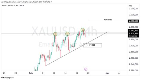 Oandaxauusd Chart Image By Jevrif — Tradingview
