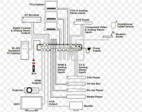 Diagram Hdmi Vga Connector Component Video Schematic Png 761x650px