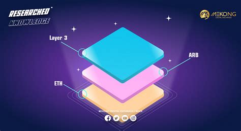 Blockchain Layer 3 Built On Top Of Arbitrum Orbit World Of Blockchain Scalability By Mekong