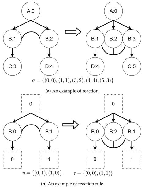 Uav Swarms Behavior Modeling Using Tracking Bigraphical Reactive Systems Abstract Europe Pmc