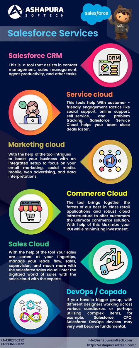 What Is Service Cloud In Salesforce Ashapura Softech Medium