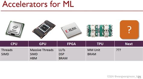Cs217 1intro Hardware Accelerators For Machine Learning Csdn博客
