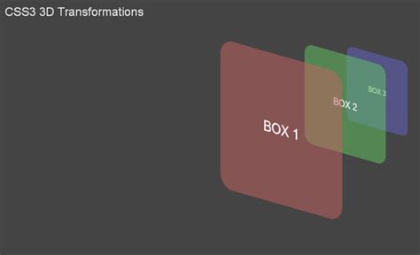 Useful And Fresh Html5 And Css3 Tutorials