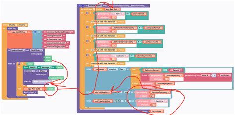 Solved How To Display Rows From A Table In Thunkable X Questions