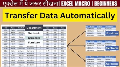 Excel Vba Magic Auto Transfer Data To Related Sheets In Seconds Macro Youtube