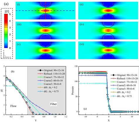 A Side Views Of The Computational Domains Projected Into X Y Plane Download Scientific