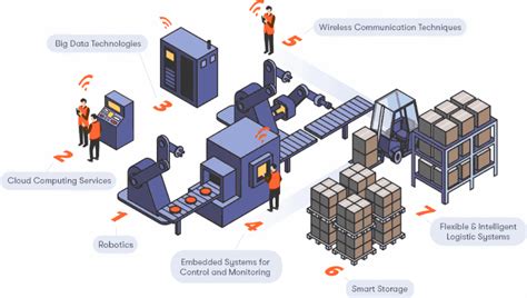 Programmable Logic Controllers Plc And Their Role In Equipment Automation