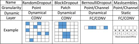 Analyzing The Single Event Upset Vulnerability Of Binarized Neural