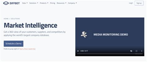 Top Ai Market Intelligence Software That Helps Accelerate Business Growth