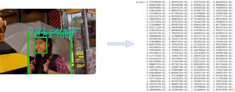 Github Databhav Person Tracking Face Detection Model