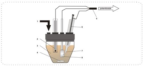 Energies Free Full Text Feasibility Of Waste Engine Oil
