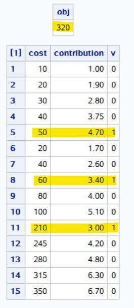 Solved Iml To Replace Greedy Algorithm For Inventory Optimization Sas Support Communities