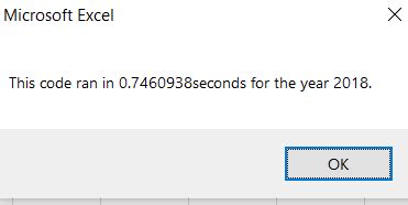 Github Helenecharleux Vba Challenge Analyzing A Dataset With Stock Market Titles