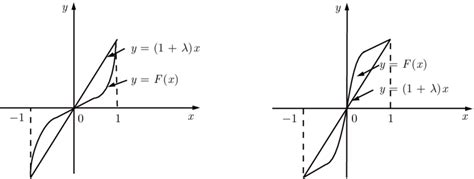 F In The Class P ξ λ [i] Figure 2 F In The Class Q ξ λ [i] Download Scientific Diagram