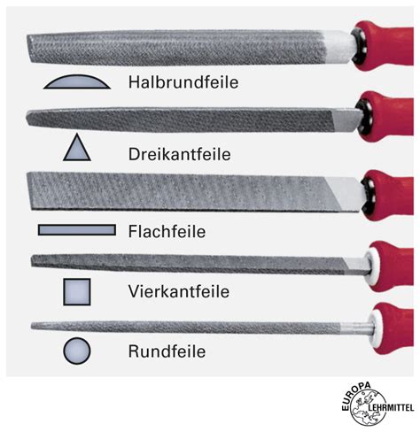Feilen Quiz