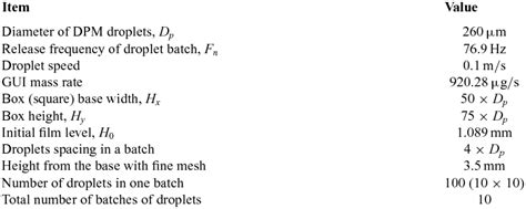 a coupled euler lagrange cfd modelling of droplets to film the aeronautical journal