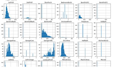 GitHub Samar Ash ML House Prediction