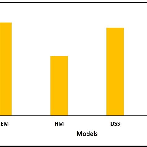 Plot Of Performance Comparison Download Scientific Diagram