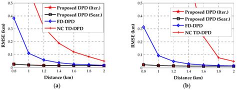 An Efficient Direct Position Determination Method For Multiple Strictly Noncircular Sources