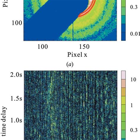 Pdf Photon Statistics And Speckle Visibility Spectroscopy With Partially Coherent X Rays