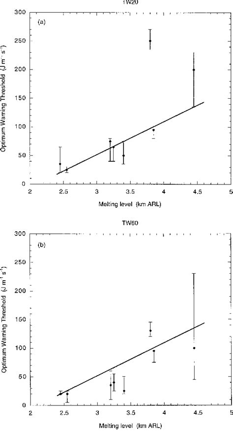 Figure 6 From An Enhanced Hail Detection Algorithm For The Wsr 88d