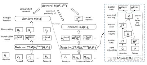 基于知识库使用预训练模型构建抽取式MRC QA以及生成式问答系统BM BERTGPTT 知乎
