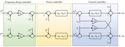 Improving Transient Response Of Power Converter In A Stand Alone Microgrid Using Virtual