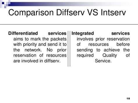 Intserv And Diffserv