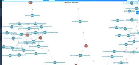 计算机毕业设计之逆天版springboot毕业论文知识图谱及可视化系统 知乎