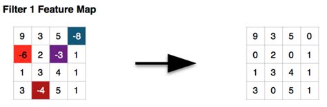 GitHub TITHI KHAN Neural Networks