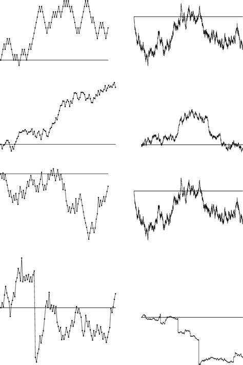 Figure 11 From Fractals In Probability And Analysis Semantic Scholar