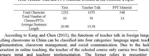 Table 1 From The Specialization And Semantics Interpretation Of Teacher Talk Of Civil
