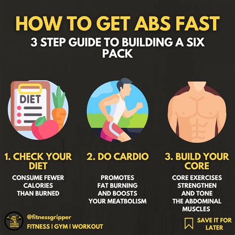 How To Get Abs Fast How To Get Abs Get Abs Fast Abs And Cardio Workout