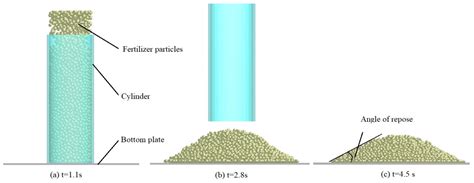 Agriculture Free Full Text Determination Of Material And Interaction Properties Of Granular