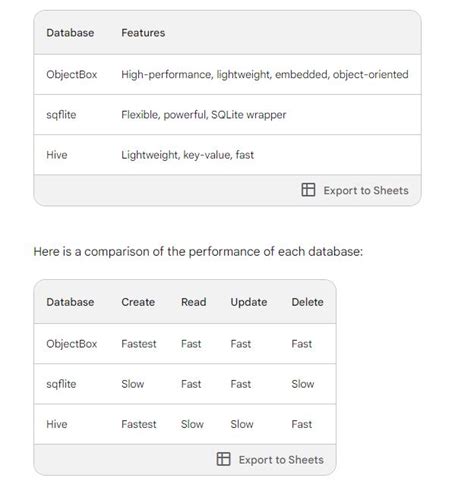Objectbox Sqflite และ Hive ສອນຂຽນໂປຣແກຣມຟຣີ